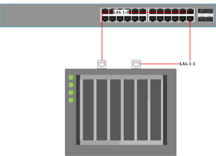 CREATING AN LACP LAG ON A UBIQUITI UNIFI SWITCH FOR SYNOLOGY NAS ...