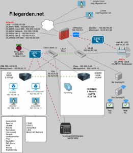 Home Lab Layout & Network – Spencer's Blog